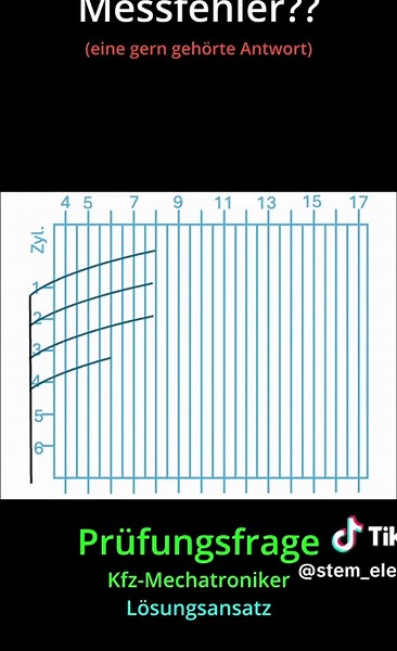 STEM-eLearning on TikTok