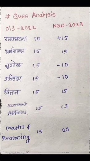 MPSC Combine Exam Questions Analysis for 2024 | New & old pattern | by MPSC Education Academy
