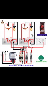 House Wiring 2 Room Diagram #Housewiring | minar electrical pitlam