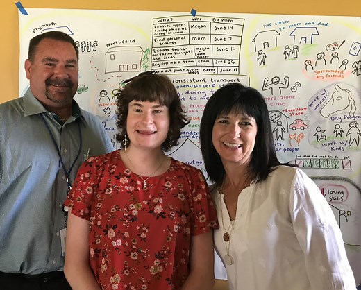 Person-Centered Planning