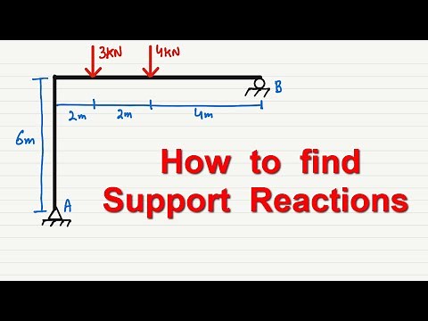How to find Support Reactions for Frame Structure