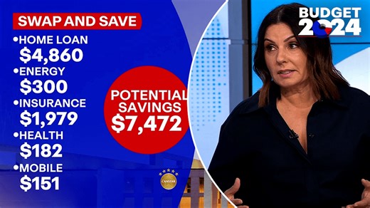 Budget cost-of-living measures explained