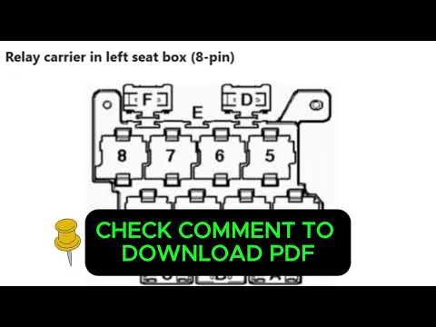 Volkswagen Transporter T5 Fuse Box Diagram