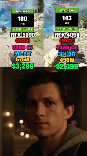 RTX 5090: THE CPU IS THE PROBLEM! 4k test Battlefield 6 | RTX 5090 vs RTX4090 #pc