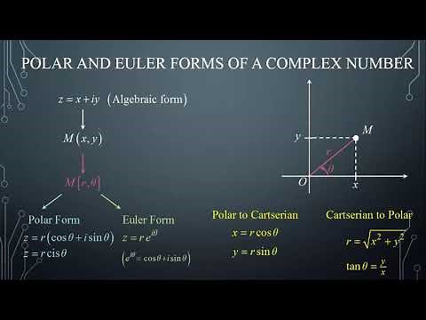 Polar and Euler forms of a complex number