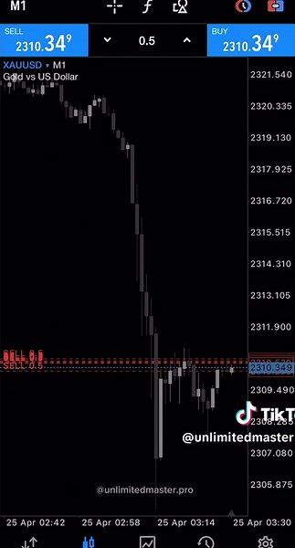 Master Forex Trading: From $20 to $2320 Strategy