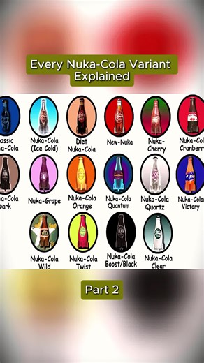 Every Nuka-Cola Variant Explained part (2) | nuka cola