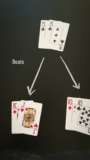 Basic poker-math our subscribers understand #pokertips