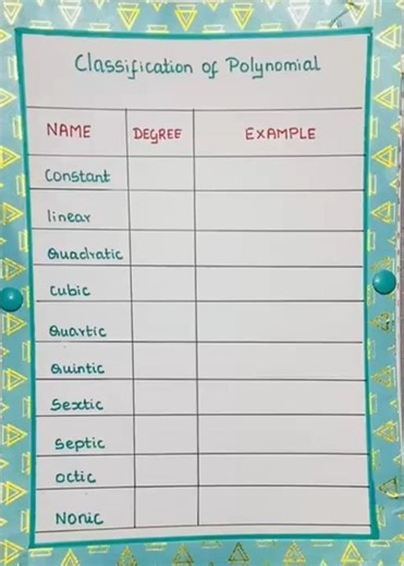 Classification of 💁 Polynomial #mathtalk23 #shortsfeed #shortsviral #polynomial