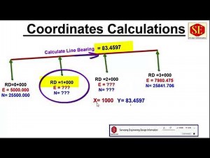 Manual Coordinates Calculations. | Calculator Calculations |