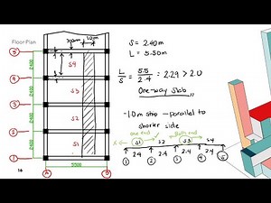 ANALYSIS AND DESIGN OF RC SLAB - PART 1