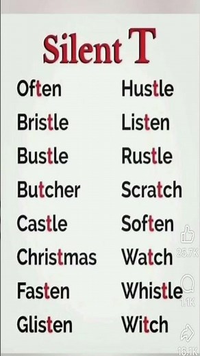 Silent letters| silent words in English | Words with silent letters | Silent letters in English.