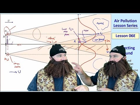 Air Pollution Lesson 06E: Reflecting Ground