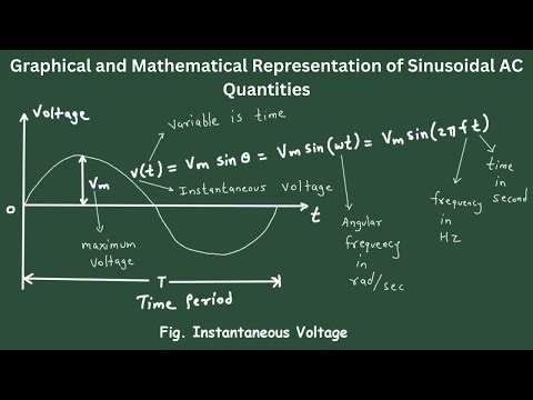 Graphical and Mathematical Representation of Sinusoidal AC Quantities | Electrical Engineering