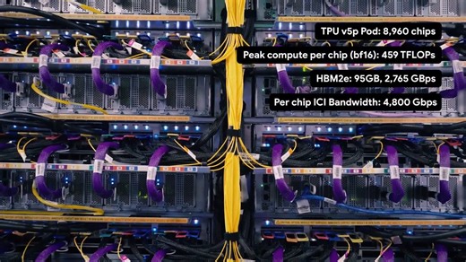 130K views · 1.9K reactions | Our AI Hypercomputer boosts efficiency and productivity for #AI training, tuning, and serving workloads. Learn more about AI Hypercomputer with a look inside one of our data centers, and explore the latest innovations and launches from #GoogleCloudNext → https://goo.gle/3vSQBDq | Google Cloud | Facebook