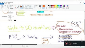 49 Introduction to pimpleFoam part iii pimpleFoam algorithm