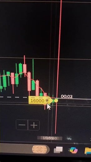 Check my trade setup#binomo #trading #tradingstrategy