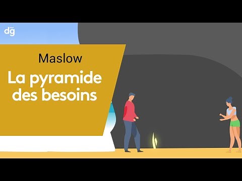 The pyramid of needs (Maslow's theory)