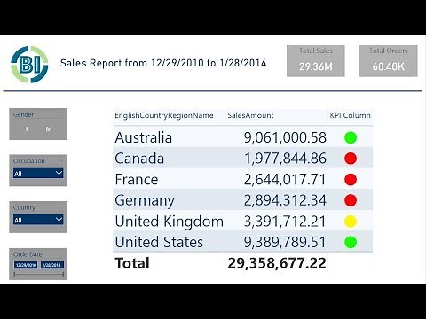 Power BI - Traffic Light Indicator in a Table