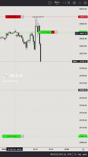 Essential Tips for Successful Day Trading