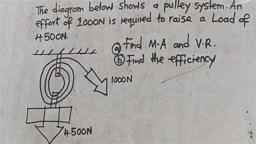 2.1K views · 73 reactions | Simple Machine Exam Question | Harrison J Zulu Tutor | Facebook