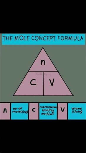 The ONLY Mole Concept Formula You Need! 🧪✨ Mole Calculations! (Mole Triangle Hack)#chemistry