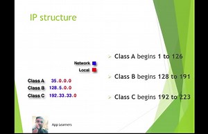 IP Address - IP Address - Internet Protocol Address Power point slides