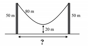 Can You Solve This "Hanging Cable Problem" That's Popular in Interviews?