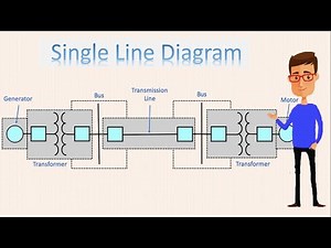 single line diagram of power system | One line diagram | power line diagram
