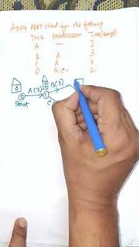 PERT Chart Example Explained | Step-by-Step PERT Calculation | Project Management Tutorial #shorts