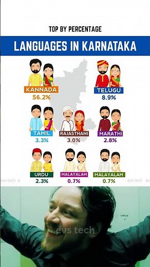 Top Languages Spoken in Karnataka – By Population 🗣️🇮🇳