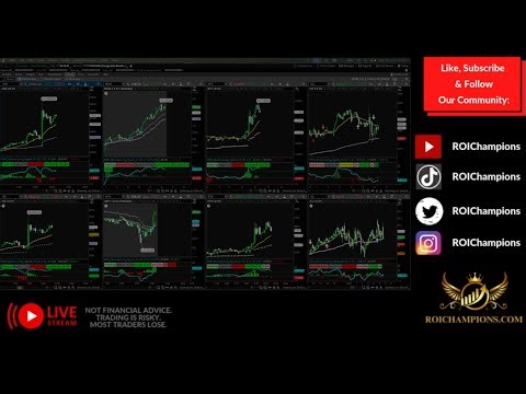 Live Day Trading Signals and Analysis For Futures and Crypto With The 15M ORB TRADING STRATEGY