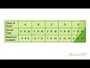 14 Create Vertical Alignement - Civil 3D Road Design