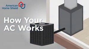Warmer weather is on its way which means you'll be turning on the ac soon. Before you turn it on, learn how an ac works. | American Home Shield