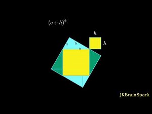 Pythagoras Theorem Explained 🔺 Proof & Examples | Easy Mathematics I Geometry Basics for Students