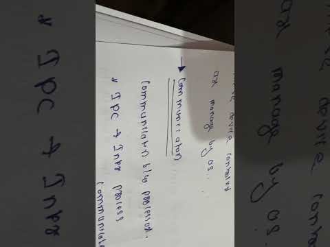 Operating system module-1 part-2 s4 ktu 2024 scheme