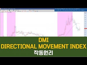 [Formula Application] Lesson 9: How the Directional Movement Index (DMI) Indicator Formula Works