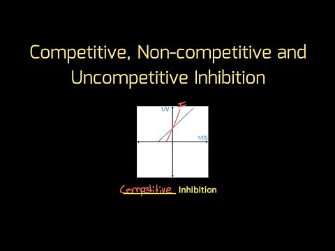 Enzyme Inhibition Made Easy! (Competitive, Non-Competitive, Uncompetitive, Km, Vmax) |BIOCHEM, MCAT|