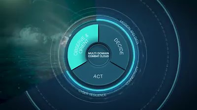 How to build the future battlespace? How to enhance military power through information superiority? The Multi-Domain Combat Cloud (MDCC) will allow the interconnection of nodes of all involved forces across all domains, thus enabling real-time intelligence and information exchange. Learn more: https://www.airbus.com/defence/Multi-Domain-Combat-Cloud.html | Airbus Defence