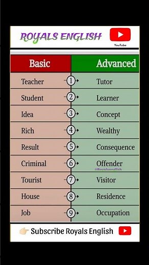 Better communication skills | & question answer practice | speak confident english | #conversation