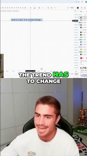 Trend Change: Understanding Break of Structure in Trading #shorts