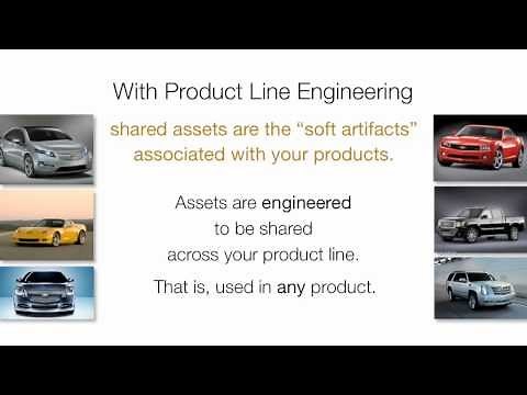 Product Line Engineering Introduction