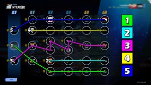 Steam Community :: Guide :: Project CARS 2 - BEST CAREER PATH