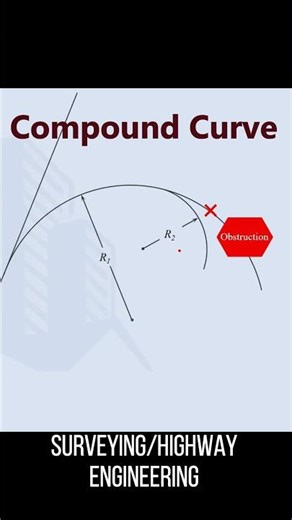 What is a Compound Curve? | Highway Engineering #shorts #civilengineering #highwayengineering