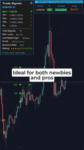 Multi-Timeframe Trend Scanning Done Right #forex #forextrading