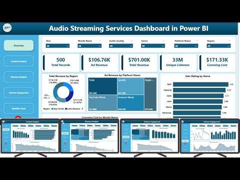 Audio Streaming Services Dashboard in Power BI