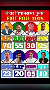 बिहार विधानसभा चुनाव EXIT POLL 2025 #news #generalknowledge #election #shorts