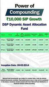 DSP Dynamic Asset Allocation Fund ₹10,000 SIP Compounding Returns