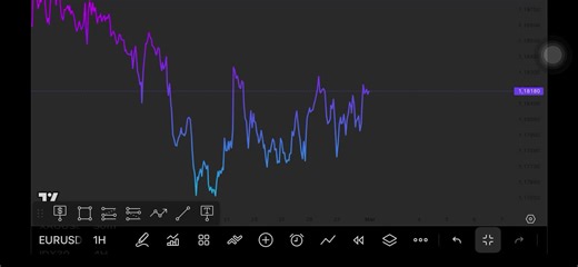 Analisa EURUSD by SNR note : ketika di m5 sudah membentuk candle momentum, itu sudah dianggap valid tapi untuk take profit jangan tamak yaa bree