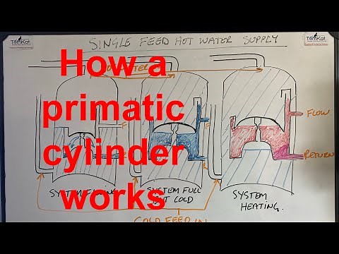 HOW PRIMATIC CYLINDERS WORK, and converting gravity hot water pumped heating to a combination boiler